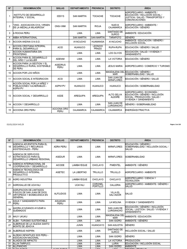 Base de Datos ONG - II Semestre 2023 | PDF | Lima | Perú