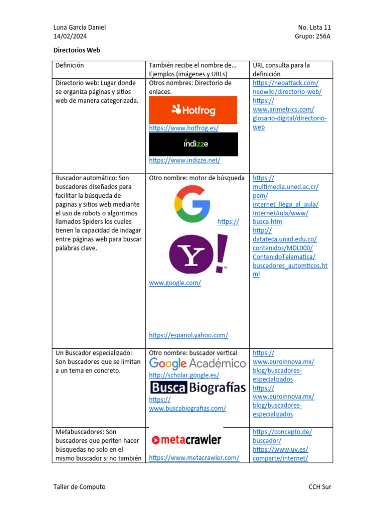 Definición y Tipos de Directorios Web | PDF | Red mundial | Internet y web