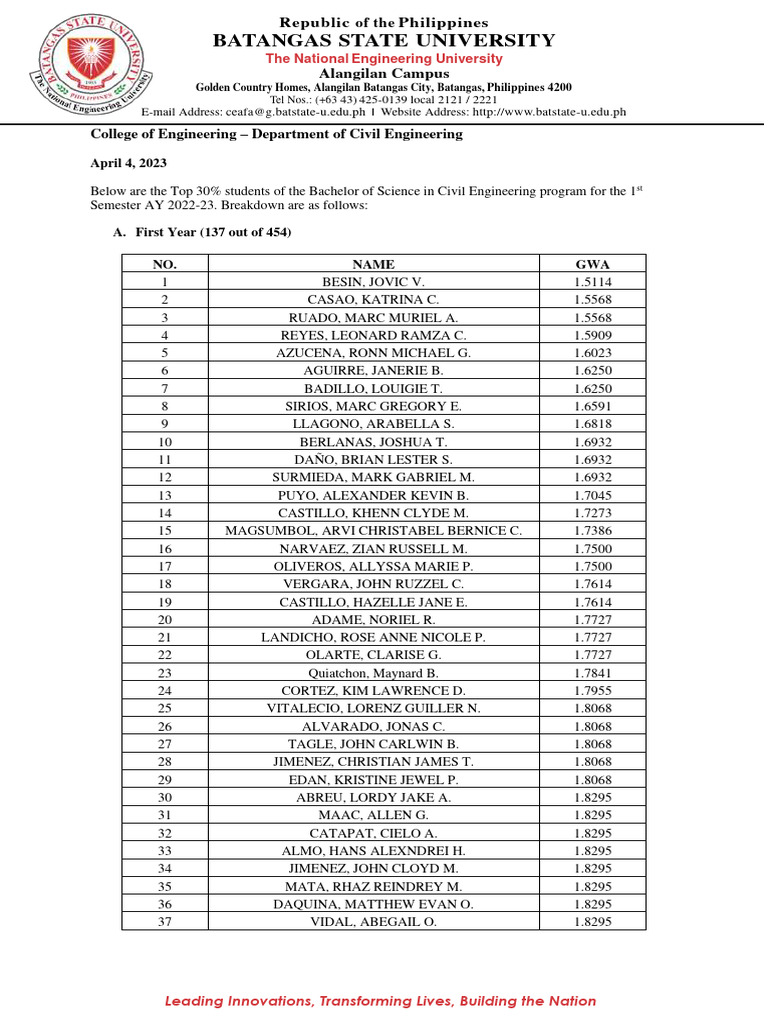 Top 30% BSCE Students - 1st Sem AY 2022-2023 | PDF