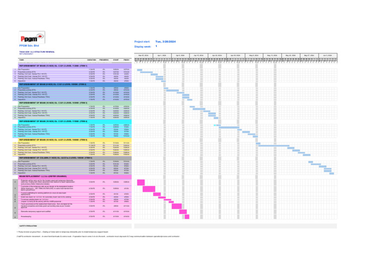 Shutdown Activity Gantt chart1 - PPGM GOH 1 REFURBISHMENT | PDF