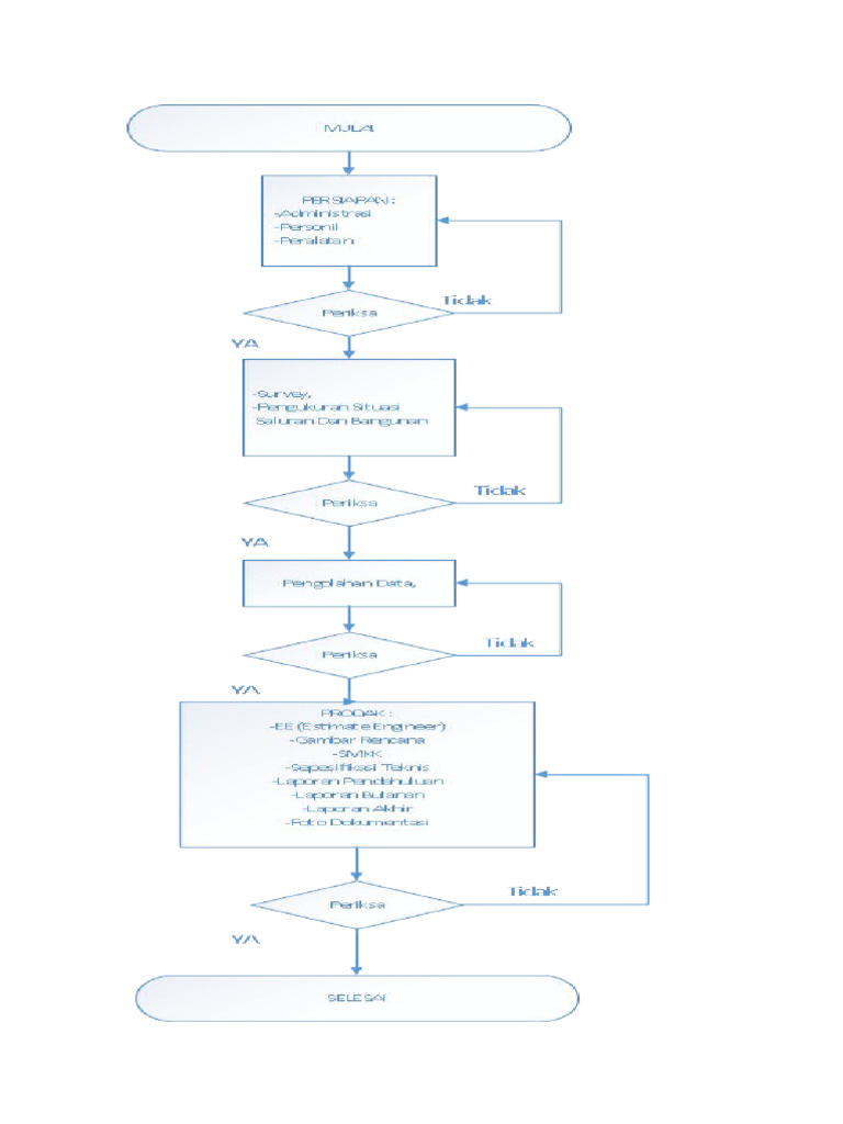 DIAGRAM | PDF
