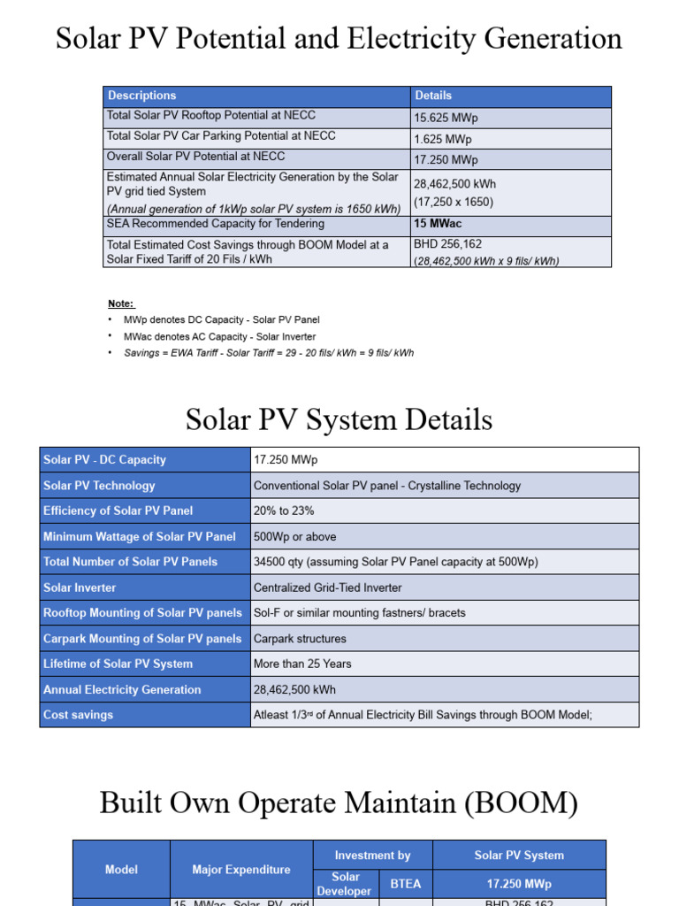 BTEA - Solar Details - V1 | PDF | Photovoltaics | Solar Power