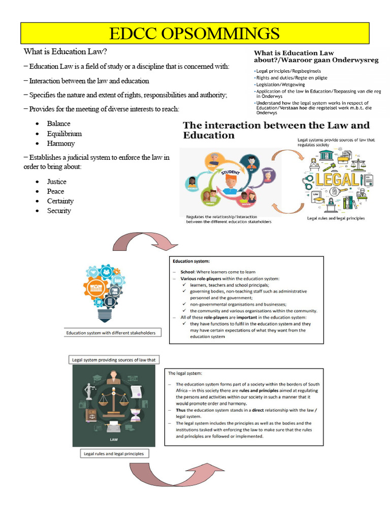 Edcc Opsommings | PDF | Discrimination | Dignity