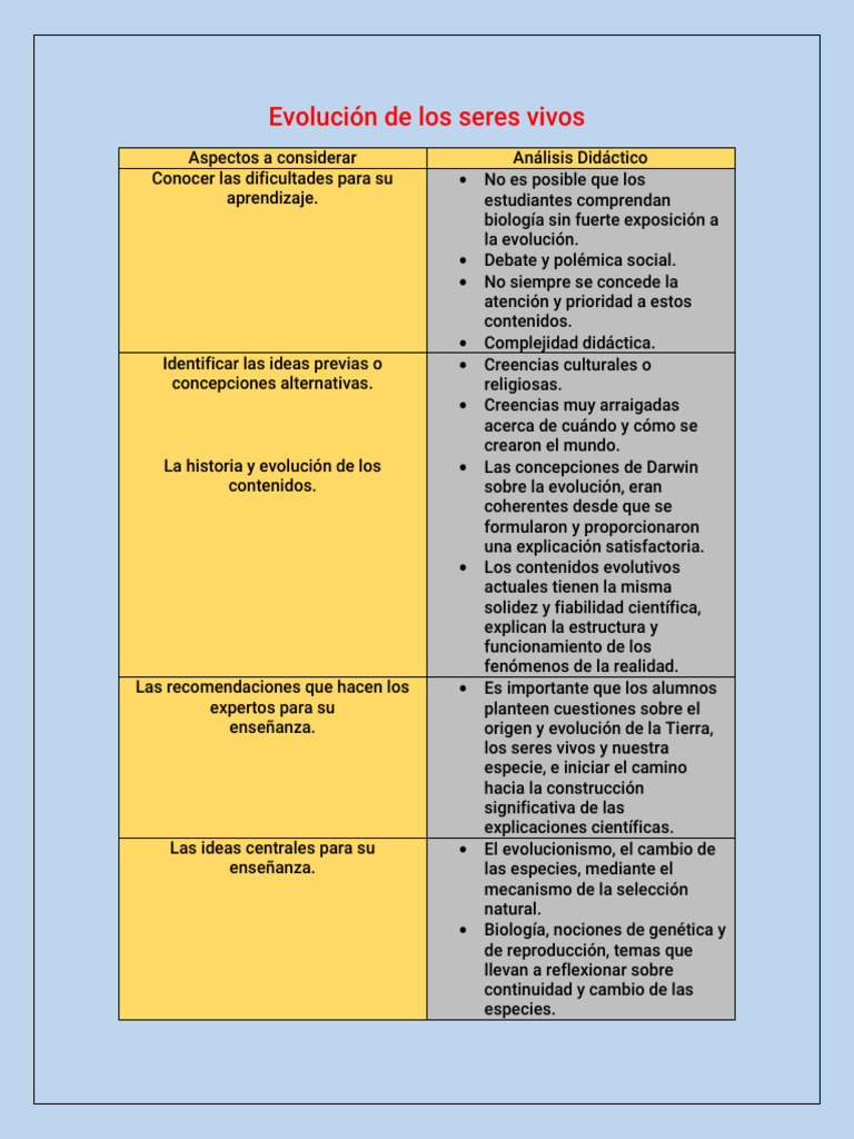 Evolución de Los Seres Vivos | PDF | Evolución | Educación en artes ...