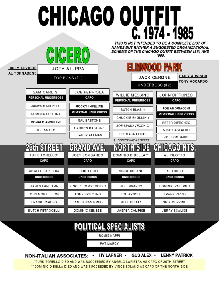 Chicago Outfit 1974 - 1985 | PDF