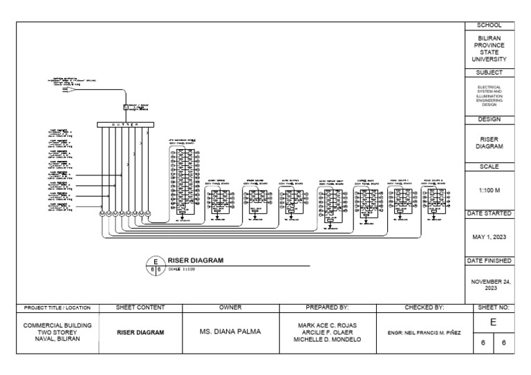 Riser Diagram | PDF