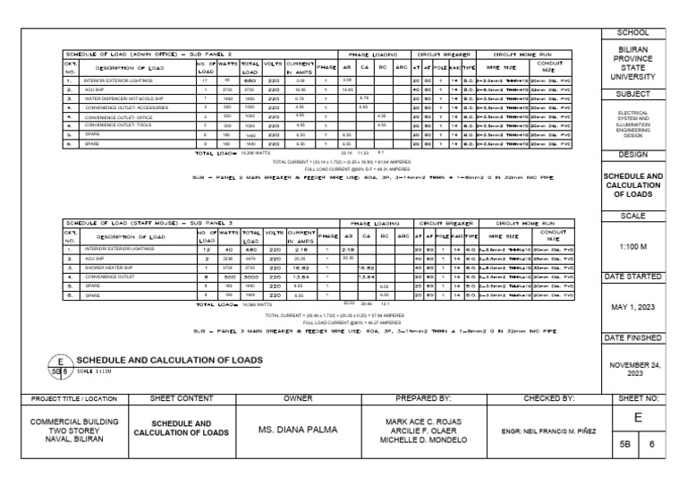 Schedule and Calculation of Loads 2 | PDF
