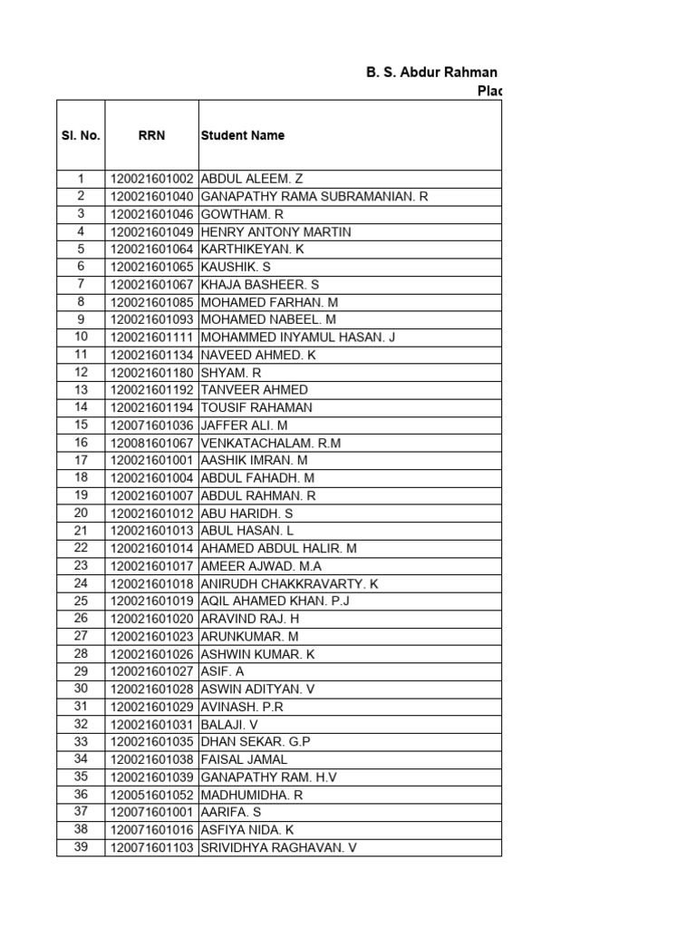 2016 Placed Students at BSA Crescent | PDF