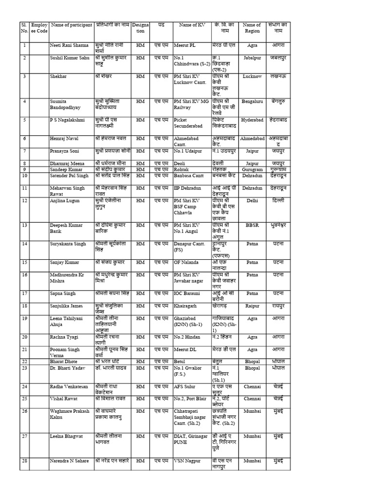ISC HMs 2024-25 List of Participants ZIET BBSR | PDF