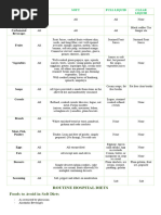 Airline Special Meal Codes Explained | PDF | Foods | Dietary Fiber