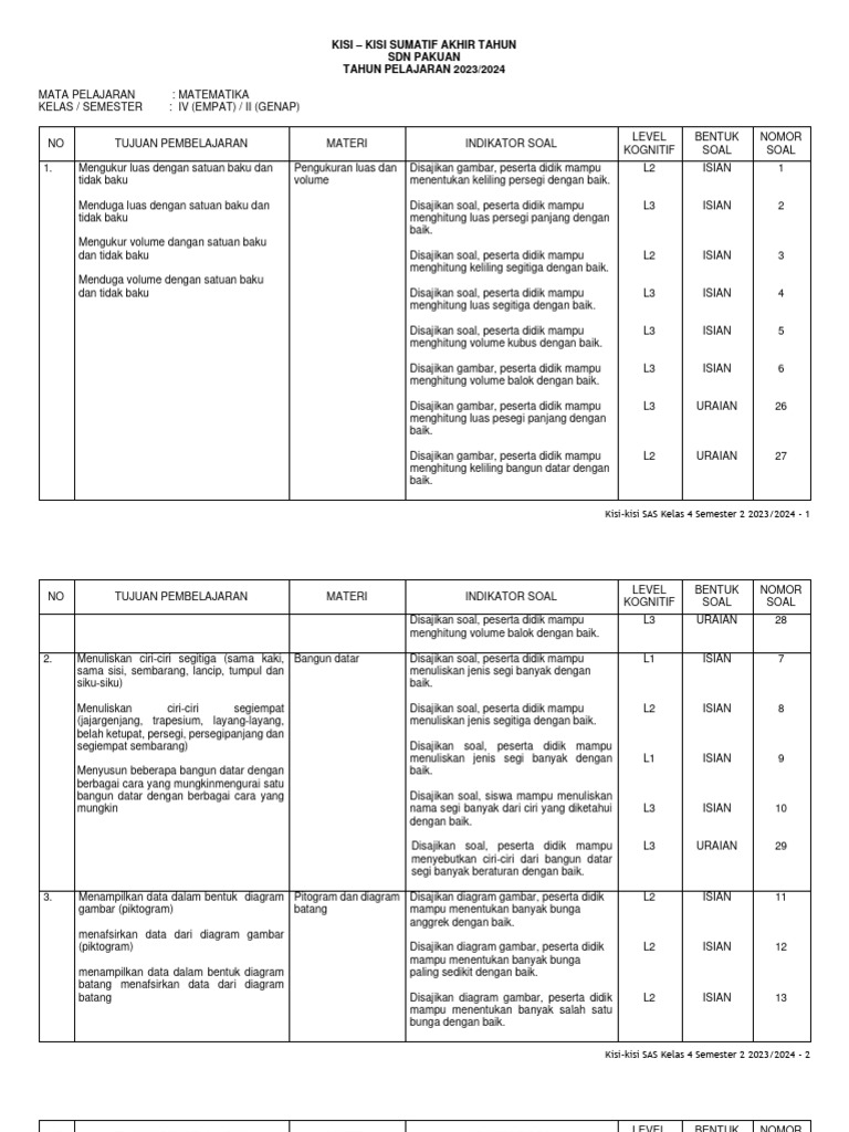 Kisi-Kisi Sat MTK Kls 4 Smt2 | PDF | Metode & Bahan Ajar