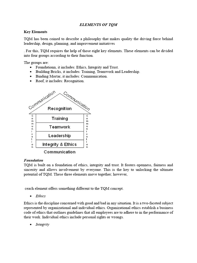 Key Elements of Total Quality Management | PDF | Integrity | Leadership