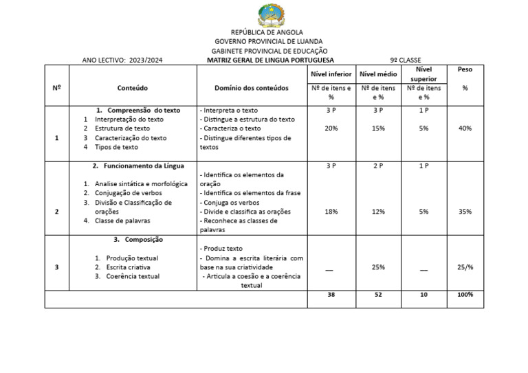 Matriz Da 9 Classe de Lingua Portuguesa | PDF | Comunicação humana ...