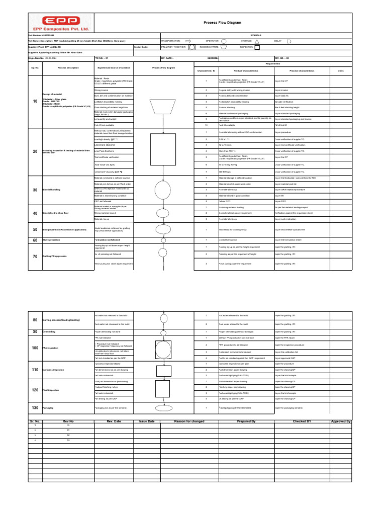 GRATING PFD (1) | PDF | Packaging And Labeling | Secondary Sector Of The Economy