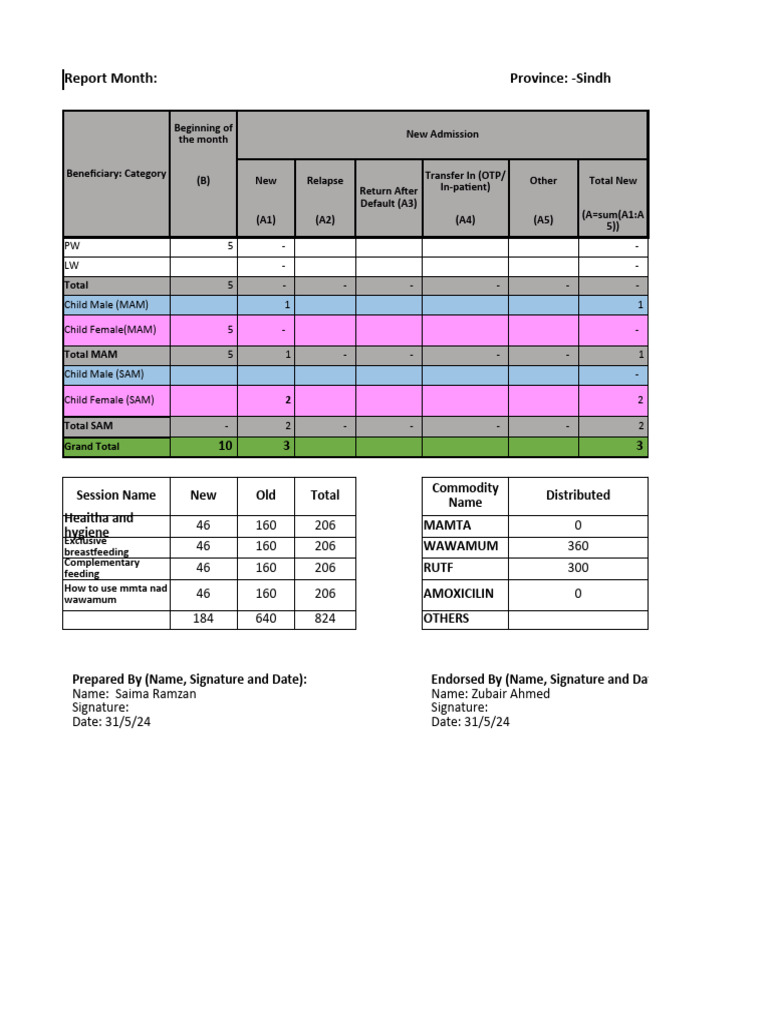 1717487391993_SAM & MAM Monthly Report TSFP May Fc New Karachi 2024 | PDF