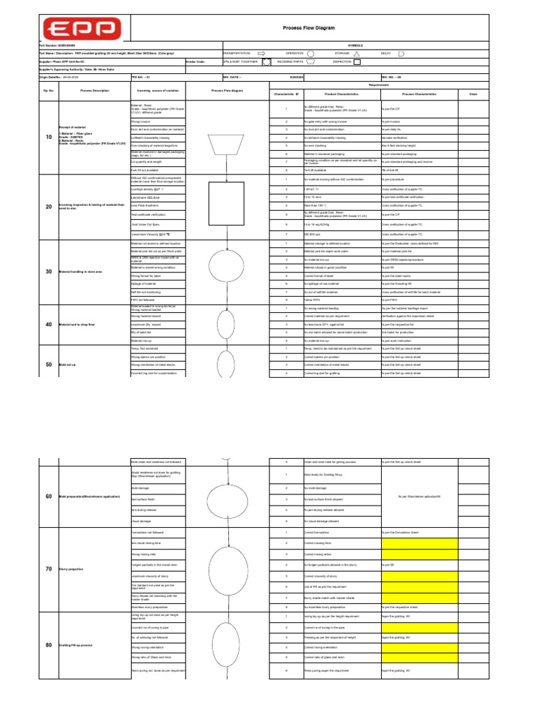 Grating PFD | Download Free PDF | Packaging And Labeling | Materials