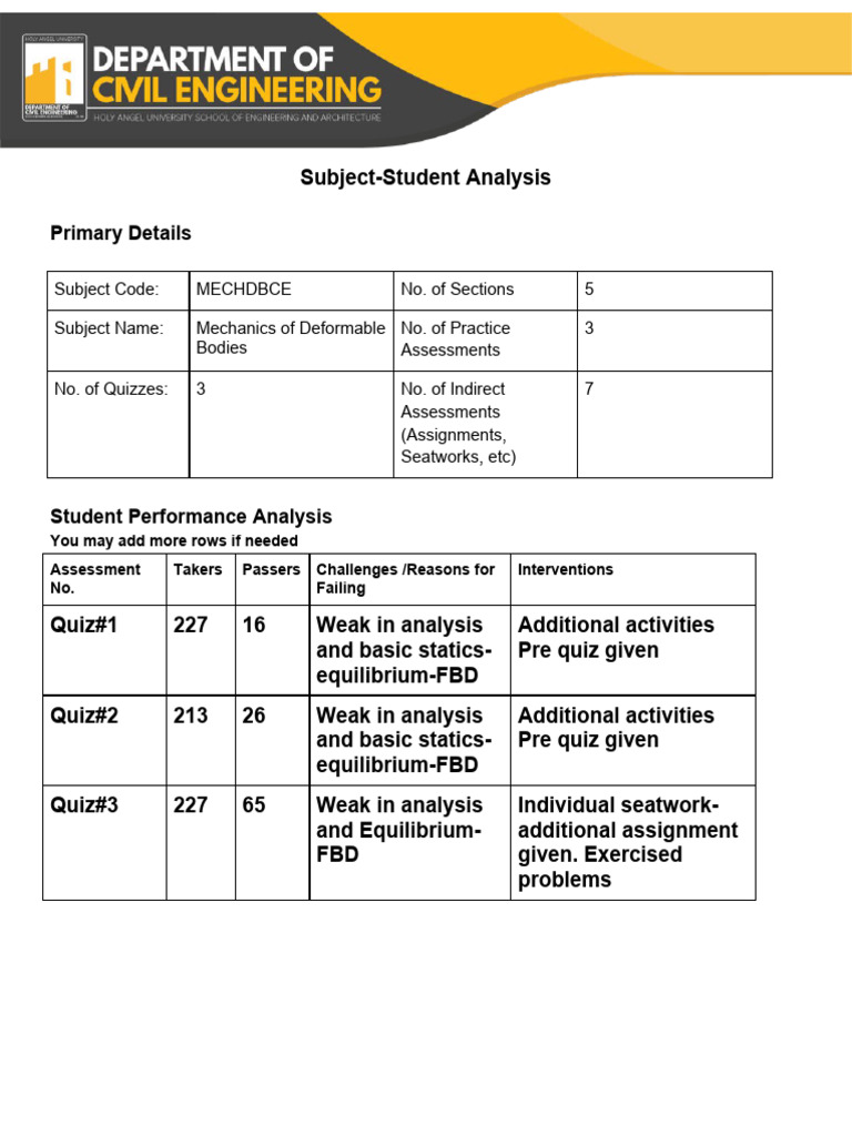 CE Subject-Student Analysis | PDF