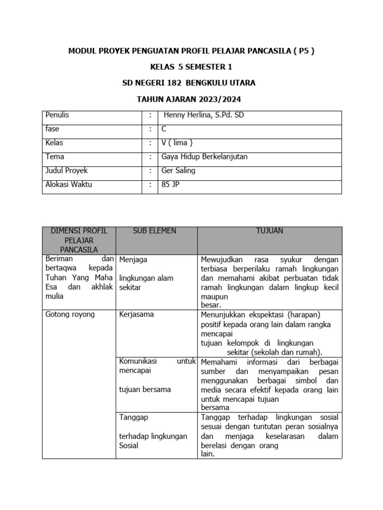 Proyek P5: Gaya Hidup Berkelanjutan SD | PDF | Karier & Perkembangan