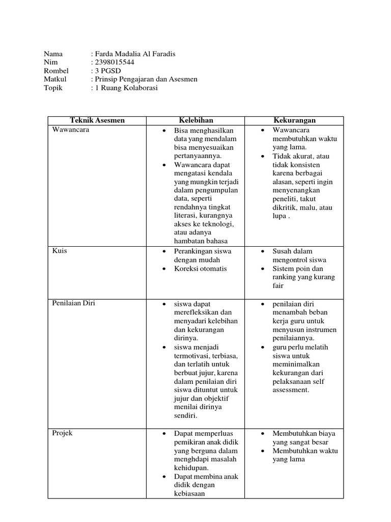 Farda Madalia T1 Ruang Kolaborasi Asesmen 2 | PDF