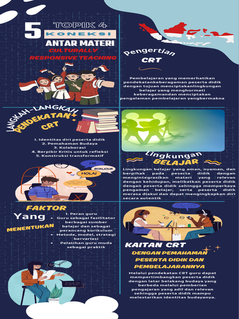 01.03.b.3-T4-7. Koneksi Antar Materi | PDF | Karier & Perkembangan | Seni & Disiplin Bahasa