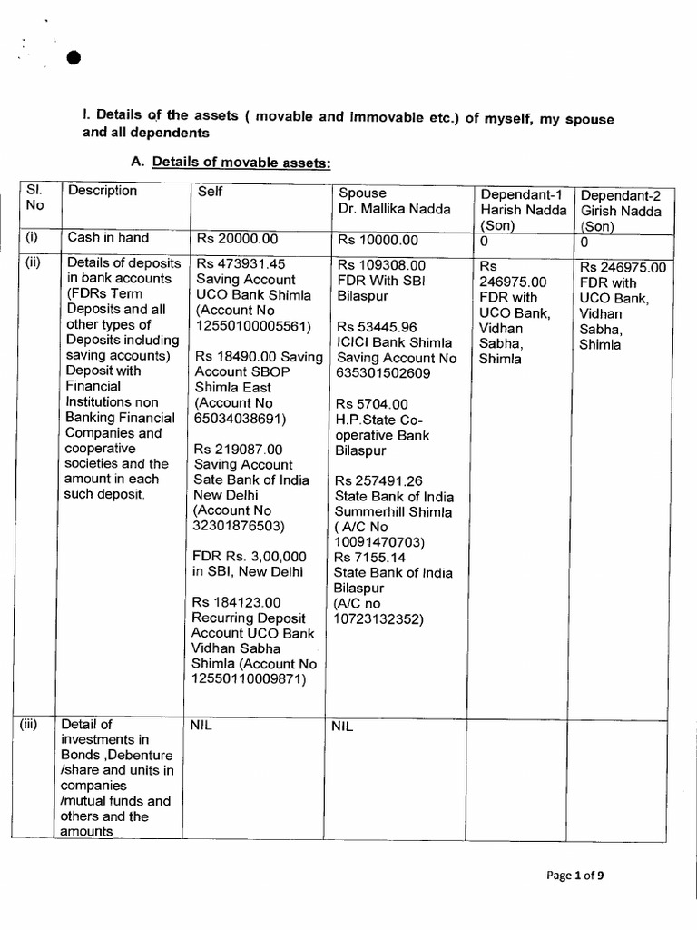 Shri Jagat Prakash Nadda Minister of Health Family Welfare | PDF | Taxes | Banks