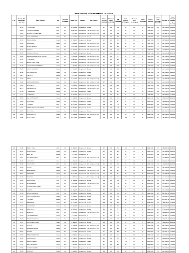 List of Students MBBS For The Year 2023 2024 | PDF | Medical Education | Academia