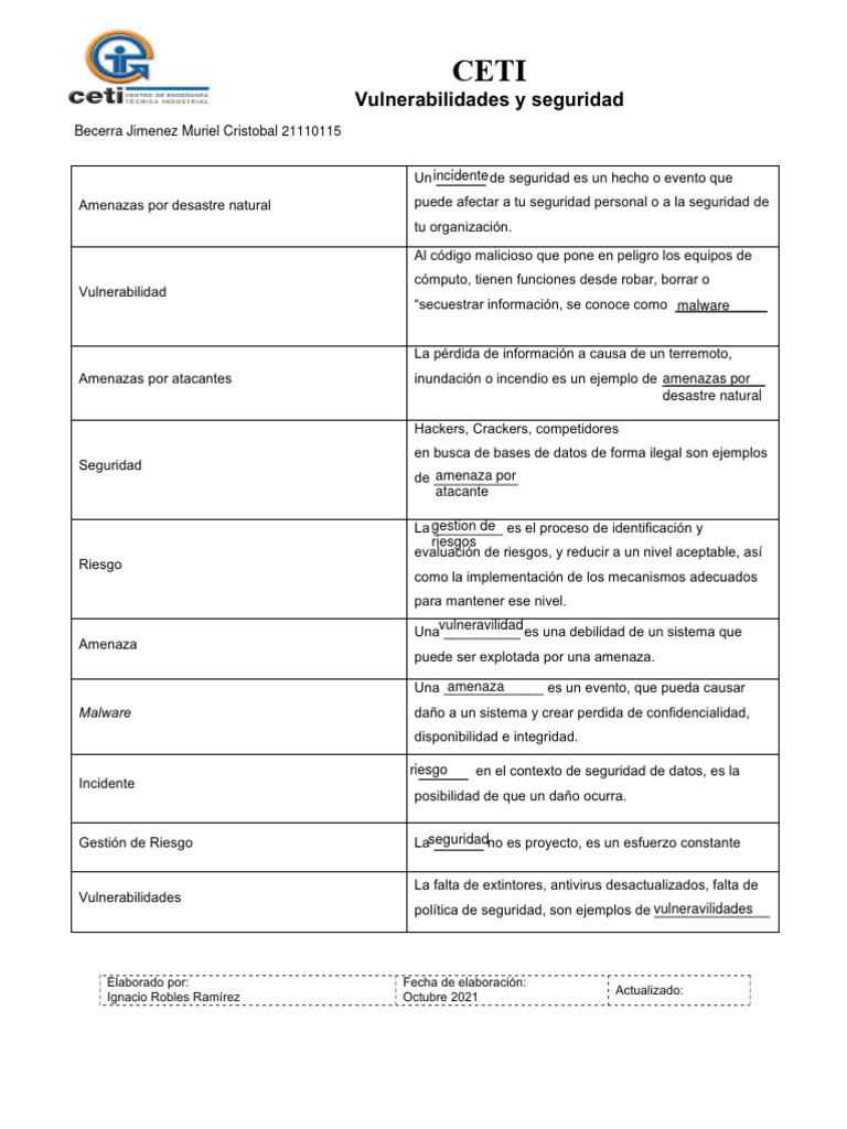 Seguridad y Vulnerabilidades CETI | PDF | Seguridad | La seguridad informática