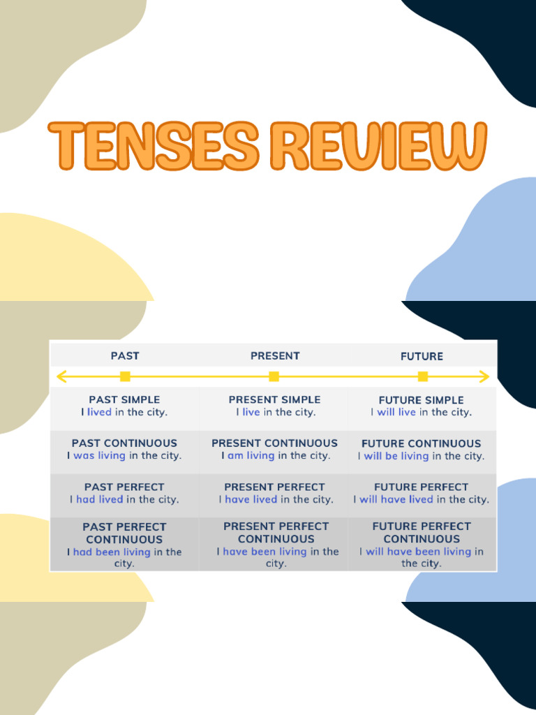 All Tenses Review | PDF | Verb | Grammatical Tense
