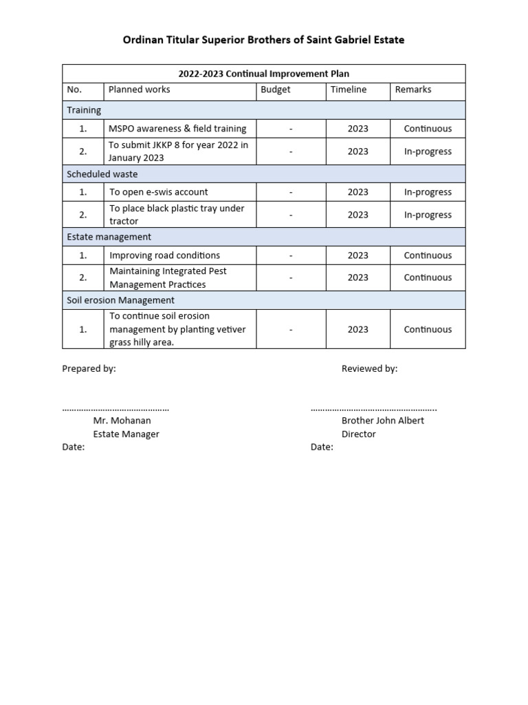 Continuous Improvement Plan | PDF