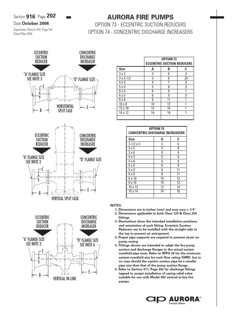 Accessories Data Sheet | PDF | Pump | Valve
