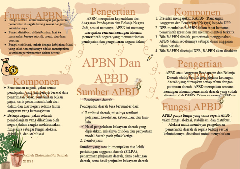 Mindmap APBN APBD (Nadiyah) | PDF