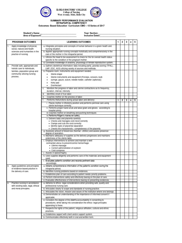 Intrapartal Competency Evaluation Guide | PDF | Childbirth | Nursing
