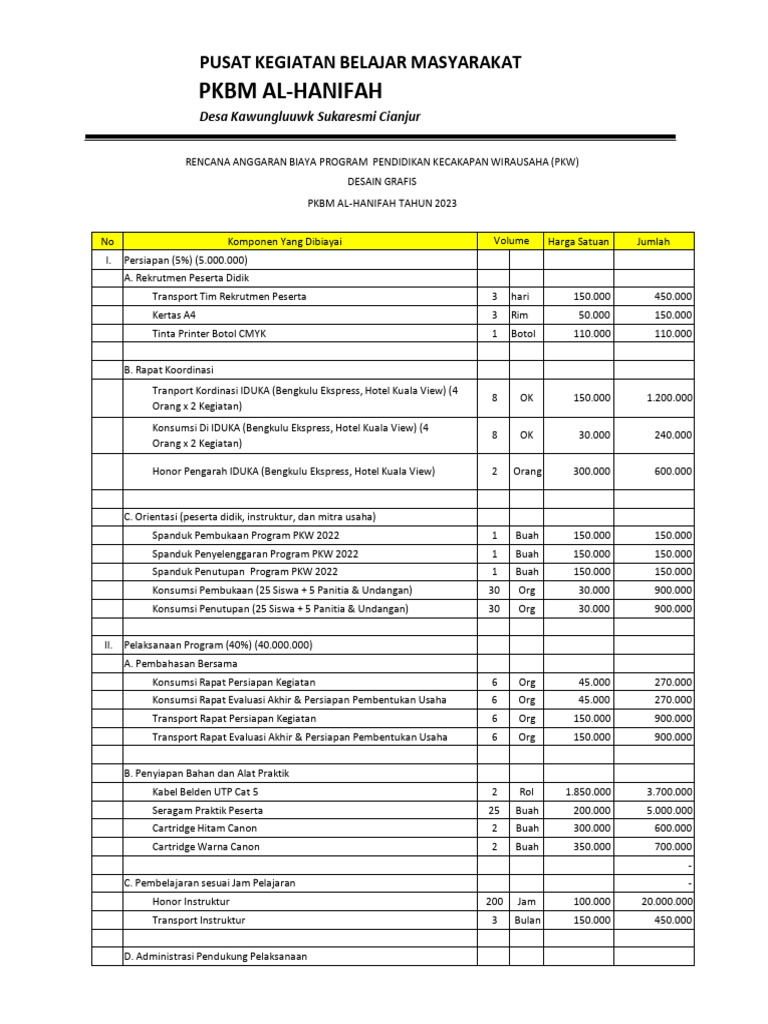 CONTOH Rab PKW 2024 | PDF