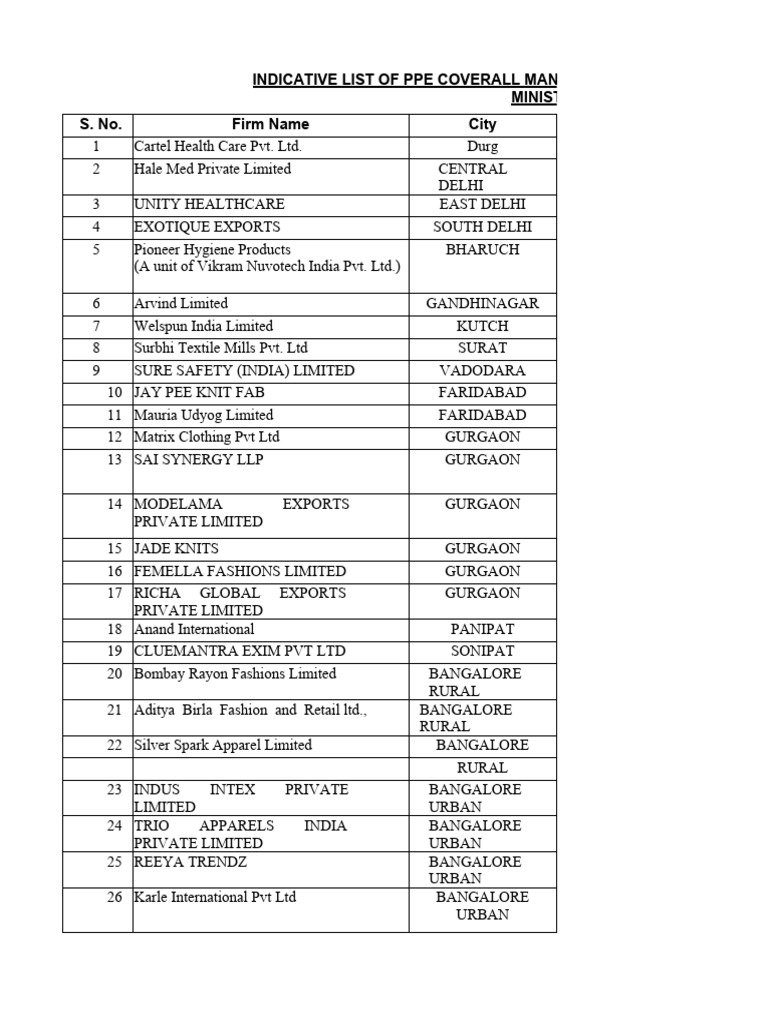 Garment Data 2 | PDF | Gujarat | Textiles