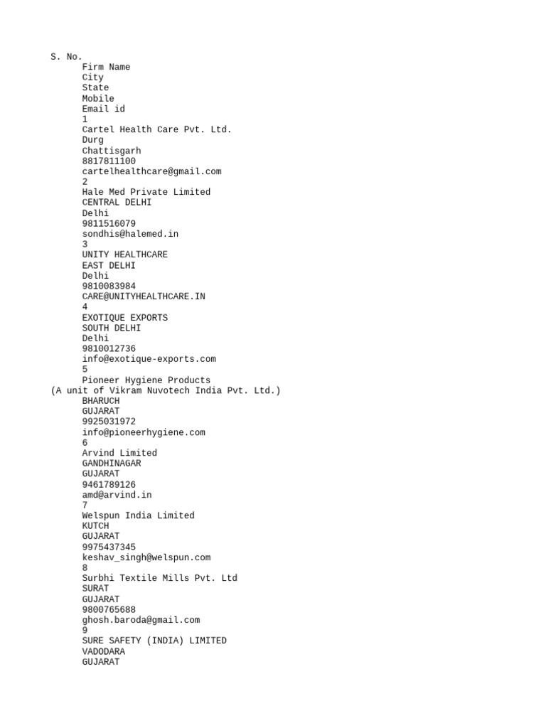 Garment list 1 | PDF | Gujarat | Tamil Nadu