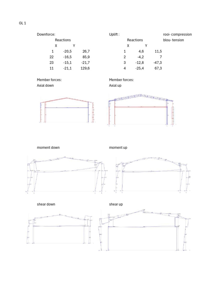 Frame Analysis Results Prokon CH Compressed | PDF