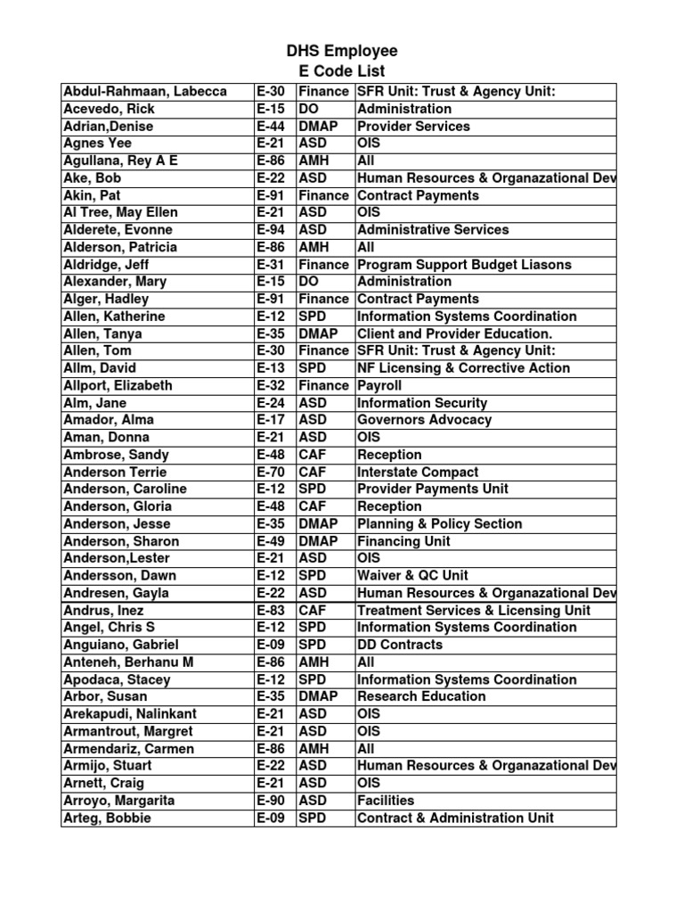 Oregon DHS Employee "Ecodes" Contact List | PDF | Business