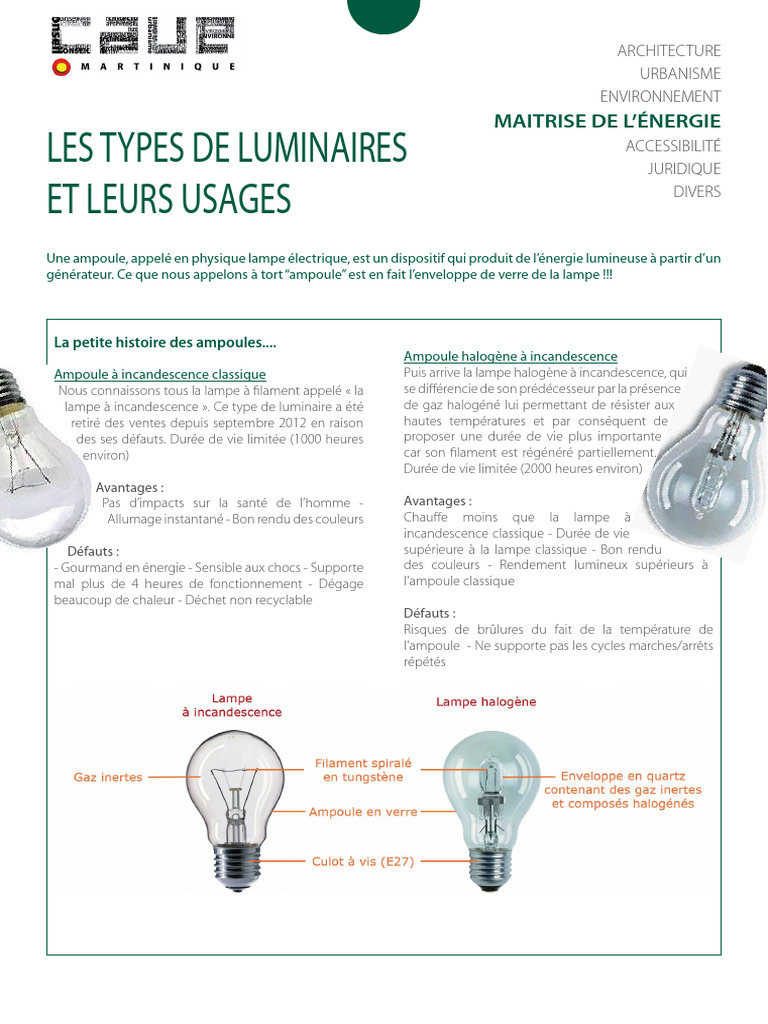 Les Types de Luminaires Et Leurs Usages | PDF | Lampe à incandescence ...
