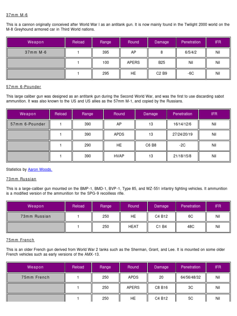 Twilight 2000 - Large-Caliber Guns | PDF | Tanks | Anti Tank Warfare