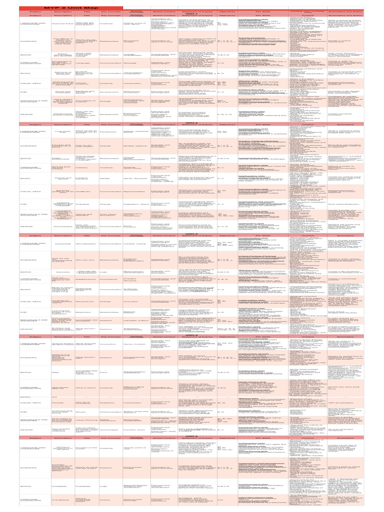 Final MYP2 Unit Map | PDF | Communication | Creativity