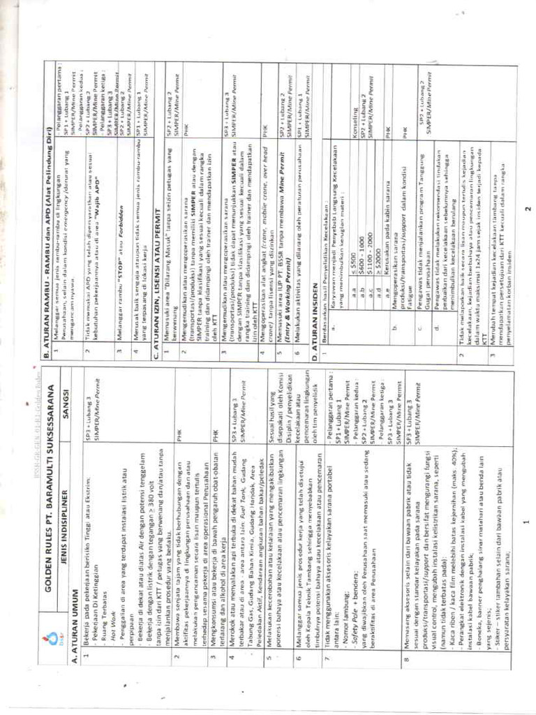 Golden Rules - Kolid | PDF
