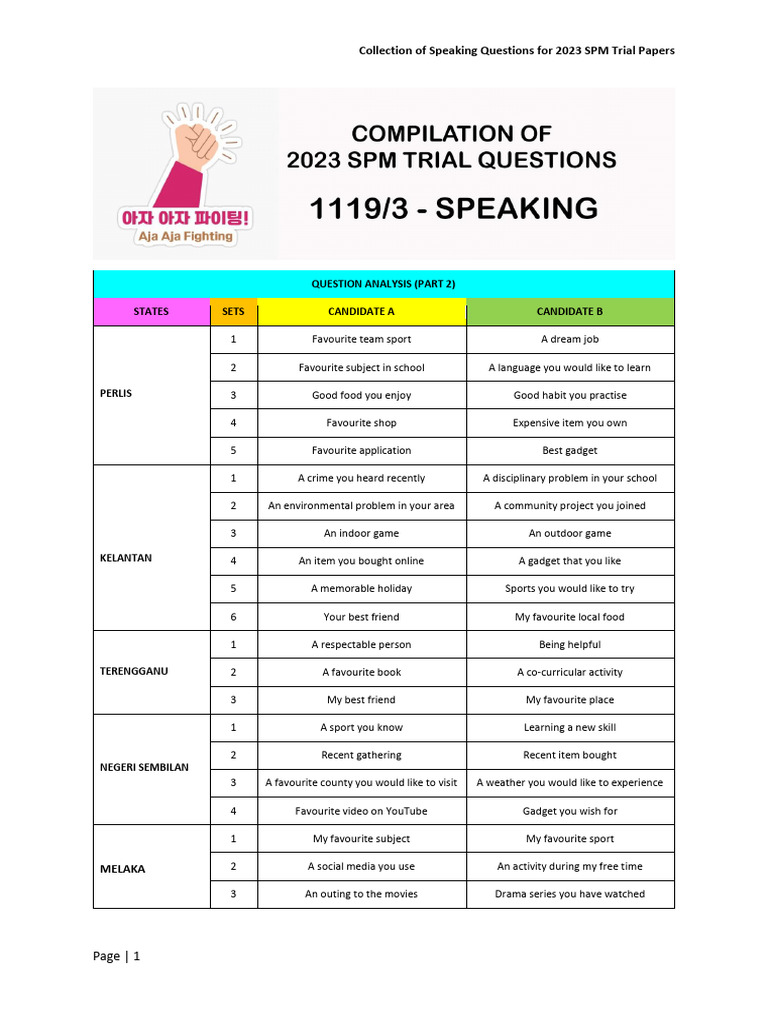 2023 SPM Trial Speaking Questions Collection | PDF | Adolescence ...