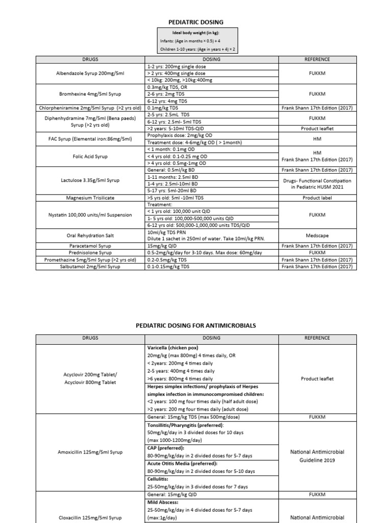Pediatric Dosing | PDF | Clinical Medicine | Diseases And Disorders
