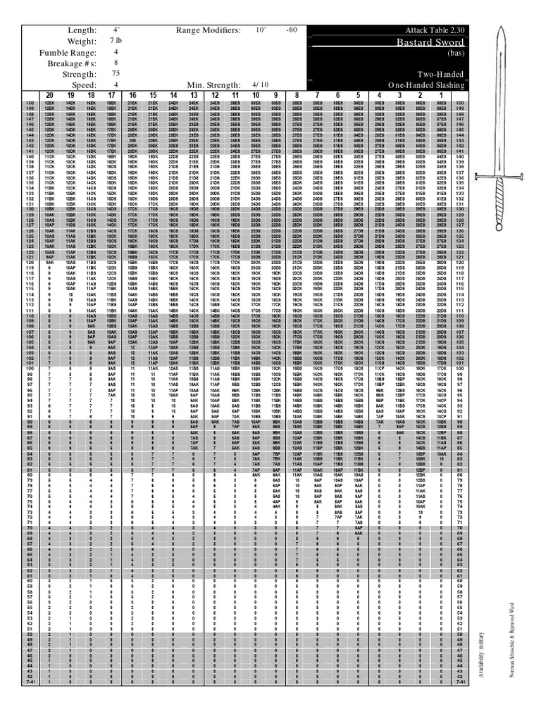 Bastard Sword | PDF