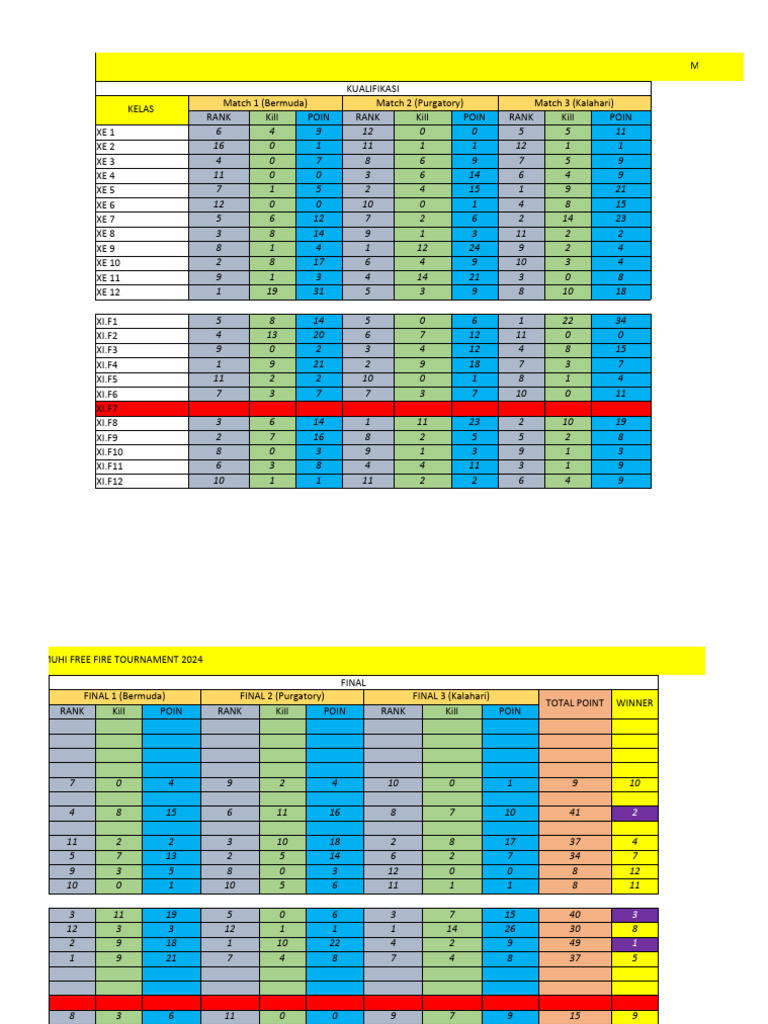 Poin Free Fire | PDF