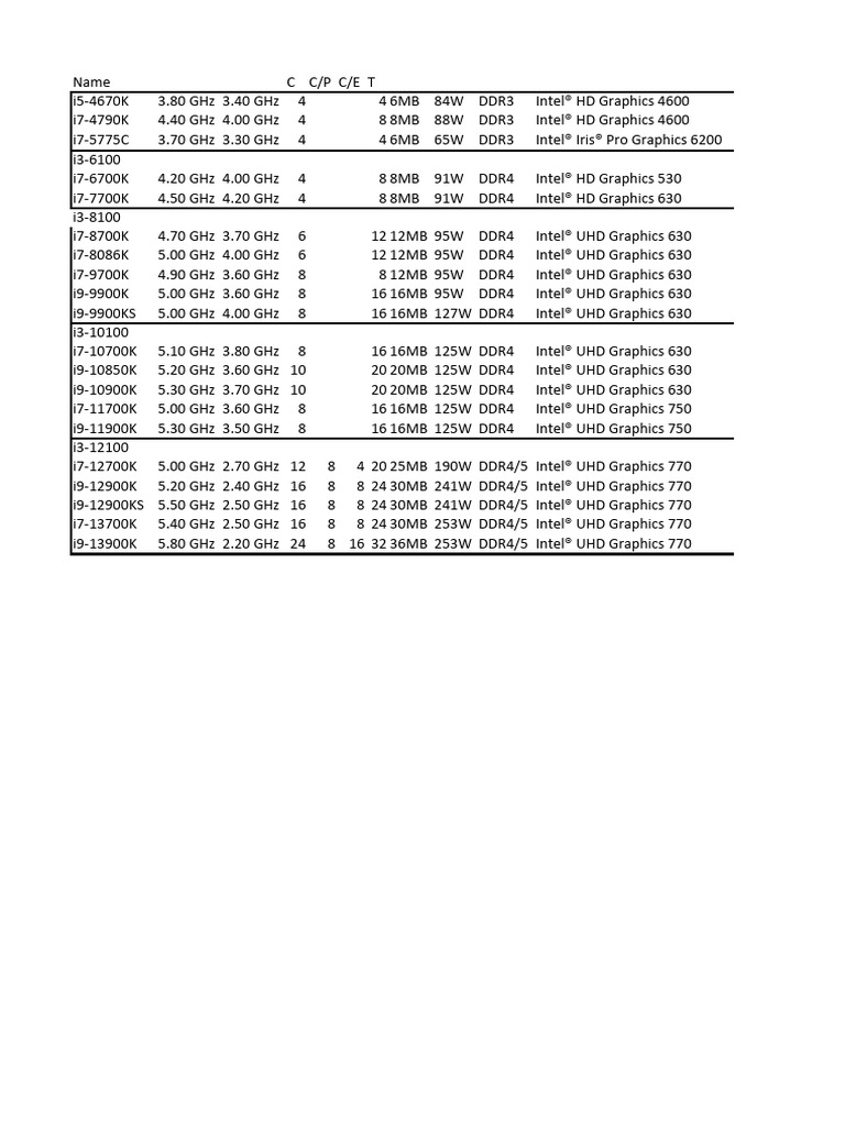 Cpu | PDF | Personal Computers | Intel