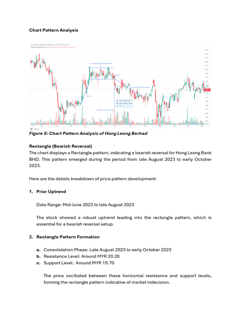 FIN348 CA Chart Pattern Analysis | PDF