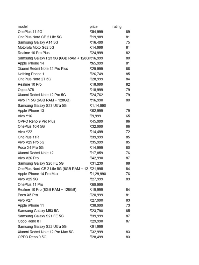 Smartphones | PDF | Smart Devices | Smartphone