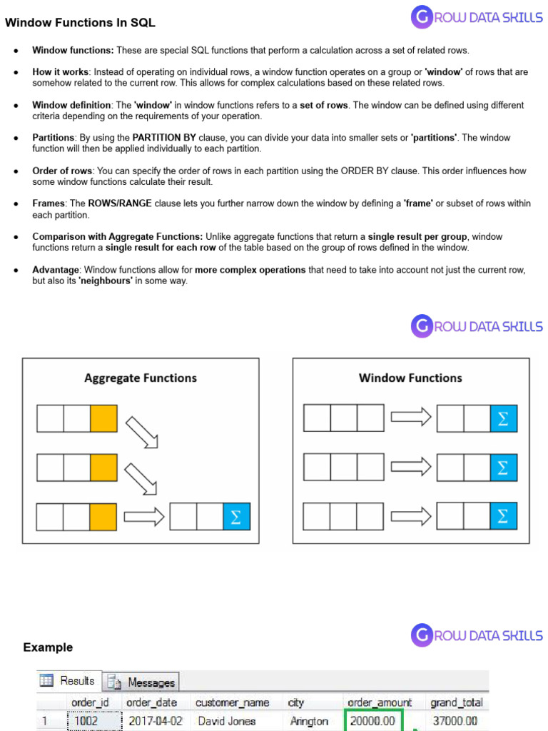 SQL Class 4 PDF Notes | PDF | Database Index | Computer Programming SQL Class 4 PDF Notes | PDF | Database Index | Computer Programming