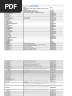 STD Codes List | PDF